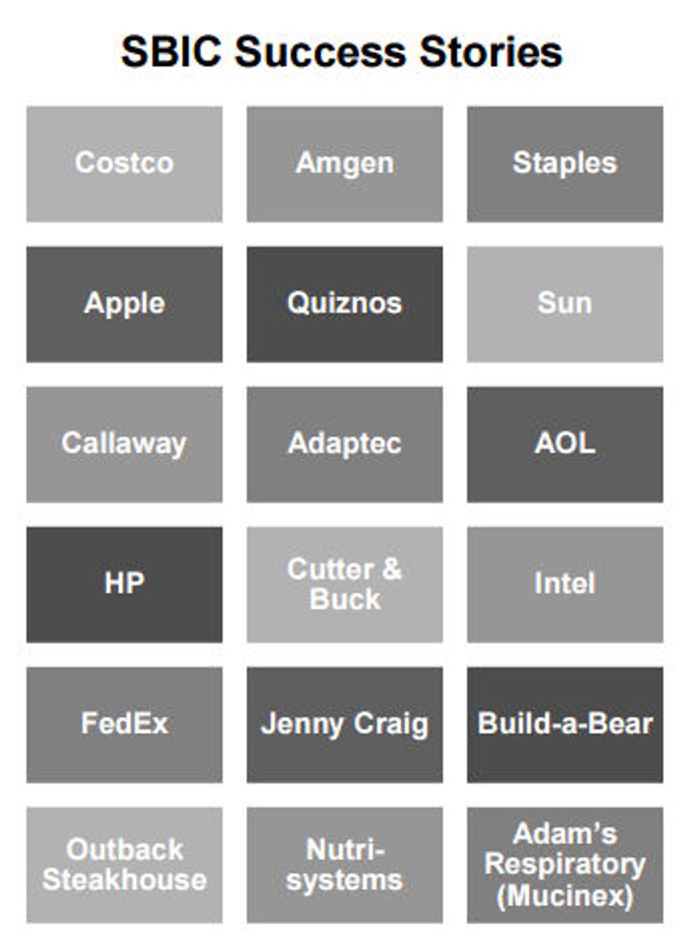 SBIC Funds: A Hidden Source of Capital - AllBusiness.com