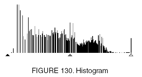 histogram - Barrons Dictionary - AllBusiness.com