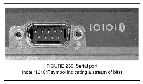 serial port - Barrons Dictionary - AllBusiness.com