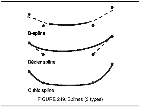 spline - Barrons Dictionary - AllBusiness.com