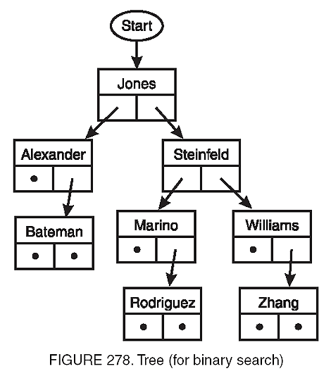 tree - Barrons Dictionary - AllBusiness.com