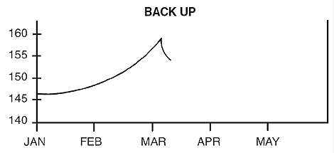 back up - Barrons Dictionary - AllBusiness.com