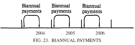 biannual - Barrons Dictionary - AllBusiness.com