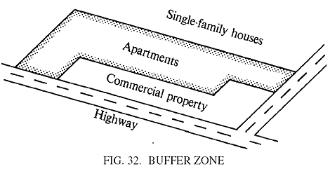 buffer zone | Barrons Dictionary | AllBusiness.com