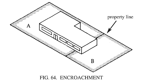 encroachment - Barrons Dictionary - AllBusiness.com