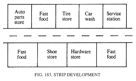 strip development or strip shopping center - Barrons Dictionary ...