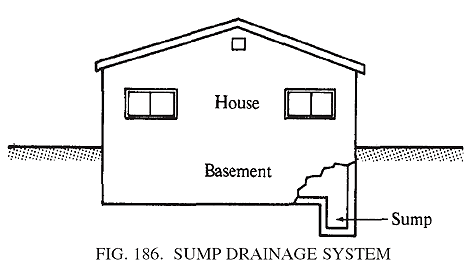 sump - Barrons Dictionary - AllBusiness.com