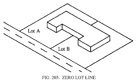 zero lot line - Barrons Dictionary - AllBusiness.com