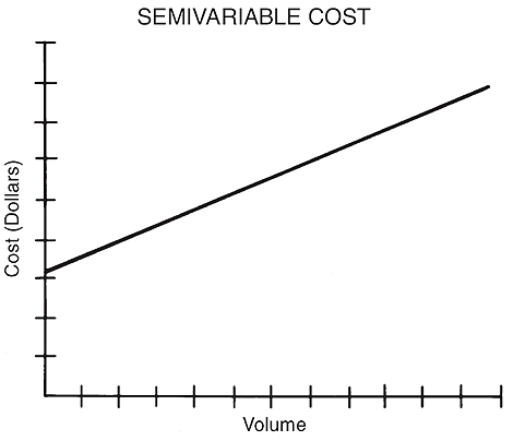 semivariable cost - Barrons Dictionary - AllBusiness.com