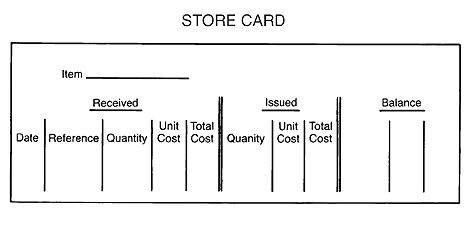 store cards - Barrons Dictionary - AllBusiness.com