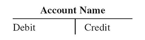 Debits & Credits - Double Entry Book-Keeping