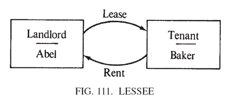 lessee - AllBusiness.com