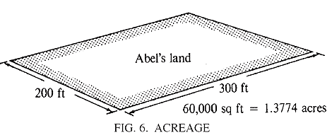 acre - AllBusiness.com