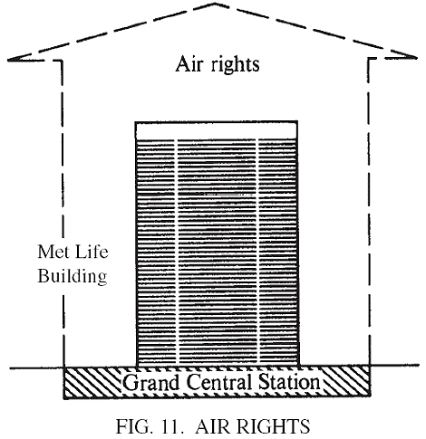air rights - AllBusiness.com