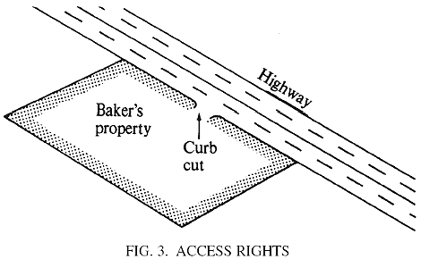 access right - AllBusiness.com