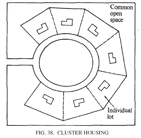 cluster housing - AllBusiness.com