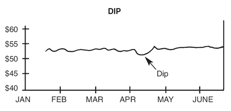 dip - AllBusiness.com