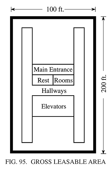 gross leasable area - AllBusiness.com
