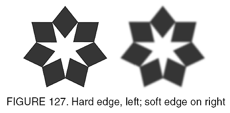 hard edge - AllBusiness.com