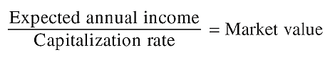 income approach - AllBusiness.com