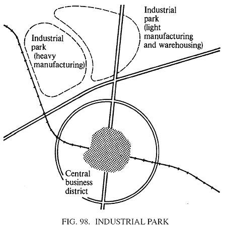 industrial park - AllBusiness.com
