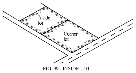 inside lot - AllBusiness.com