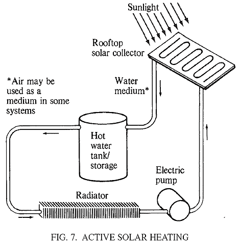 Active Solar Heating Diagram Passive Solar Building Design Wikipedia
