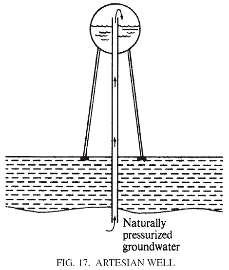 artesian well - AllBusiness.com