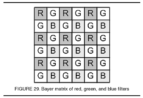 Bayer matrix (or Bayer filter mosaic) - AllBusiness.com