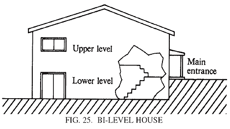 bi-level - AllBusiness.com