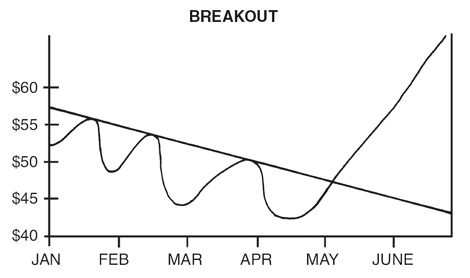 breakout - AllBusiness.com
