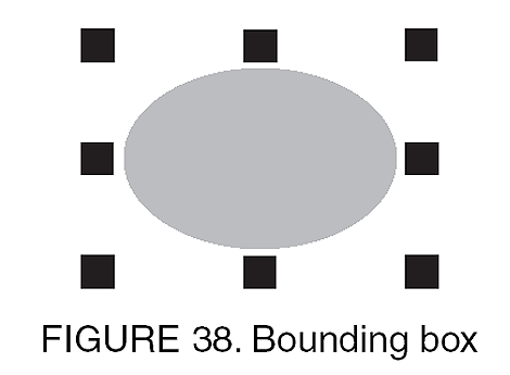 bounding box - AllBusiness.com