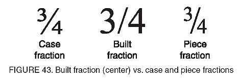 built fraction - AllBusiness.com