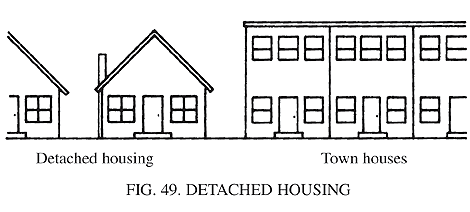 detached housing - AllBusiness.com