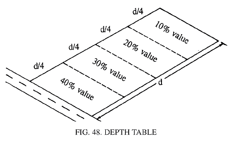 depth tables - AllBusiness.com