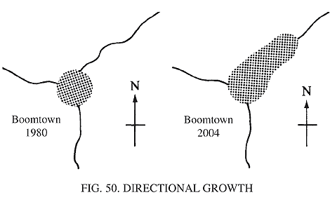 directional growth - AllBusiness.com