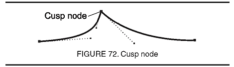 cusp node - AllBusiness.com