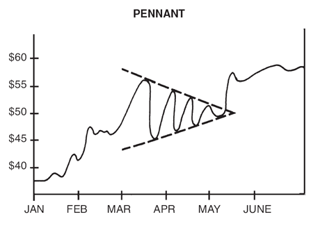 pennant - AllBusiness.com