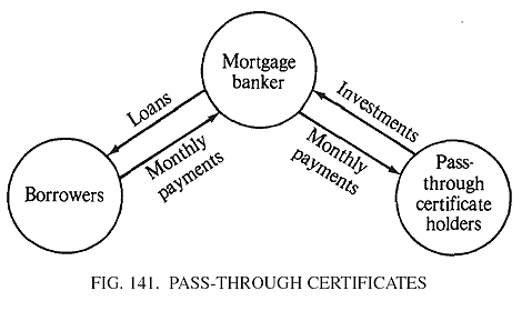 pass-through certificates (or securities) - AllBusiness.com
