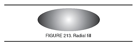 radial fill - AllBusiness.com