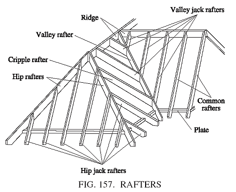 rafter - Barrons Dictionary - AllBusiness.com