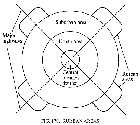 rurban areas - AllBusiness.com