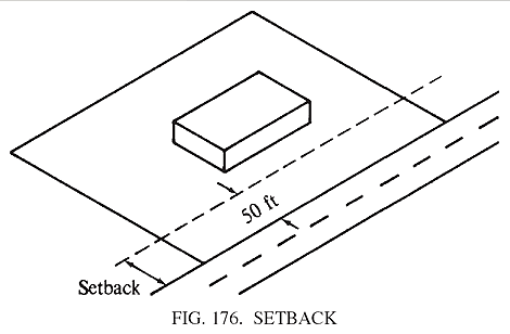 setback (line) - AllBusiness.com
