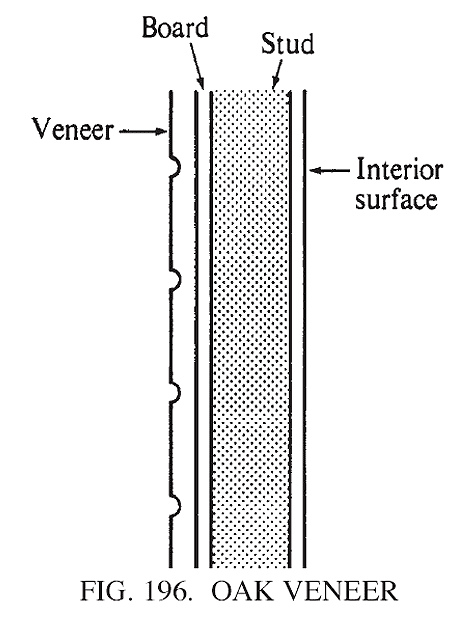 veneer - AllBusiness.com
