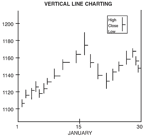 vertical line charting - AllBusiness.com