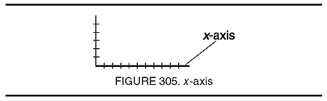 x-axis - AllBusiness.com