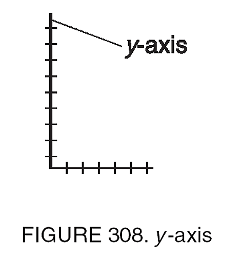 Y Axis Definition Solved Part 1 Of 4 Define A(x) To Be The Area
