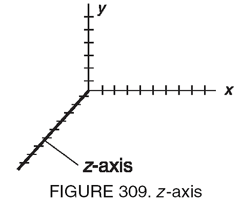 z-axis - AllBusiness.com