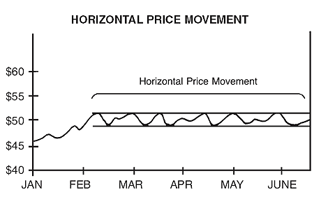 horizontal price movement - AllBusiness.com