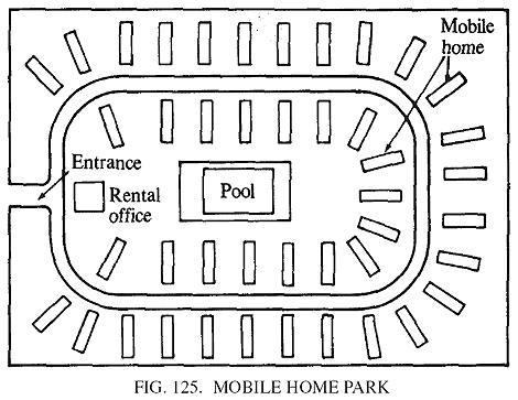 mobile home park - AllBusiness.com